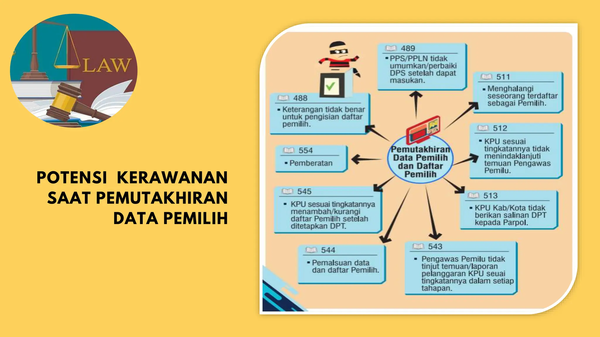 Paparan Kerawanan Pemilu.pptx