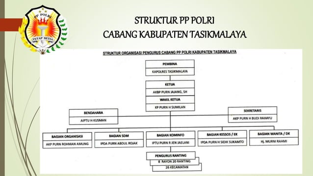 PAPARAN KETUA PP POLRI DALAM RANGKA HUT PP POLRI KE 25 TAHUN 2024 .pptx