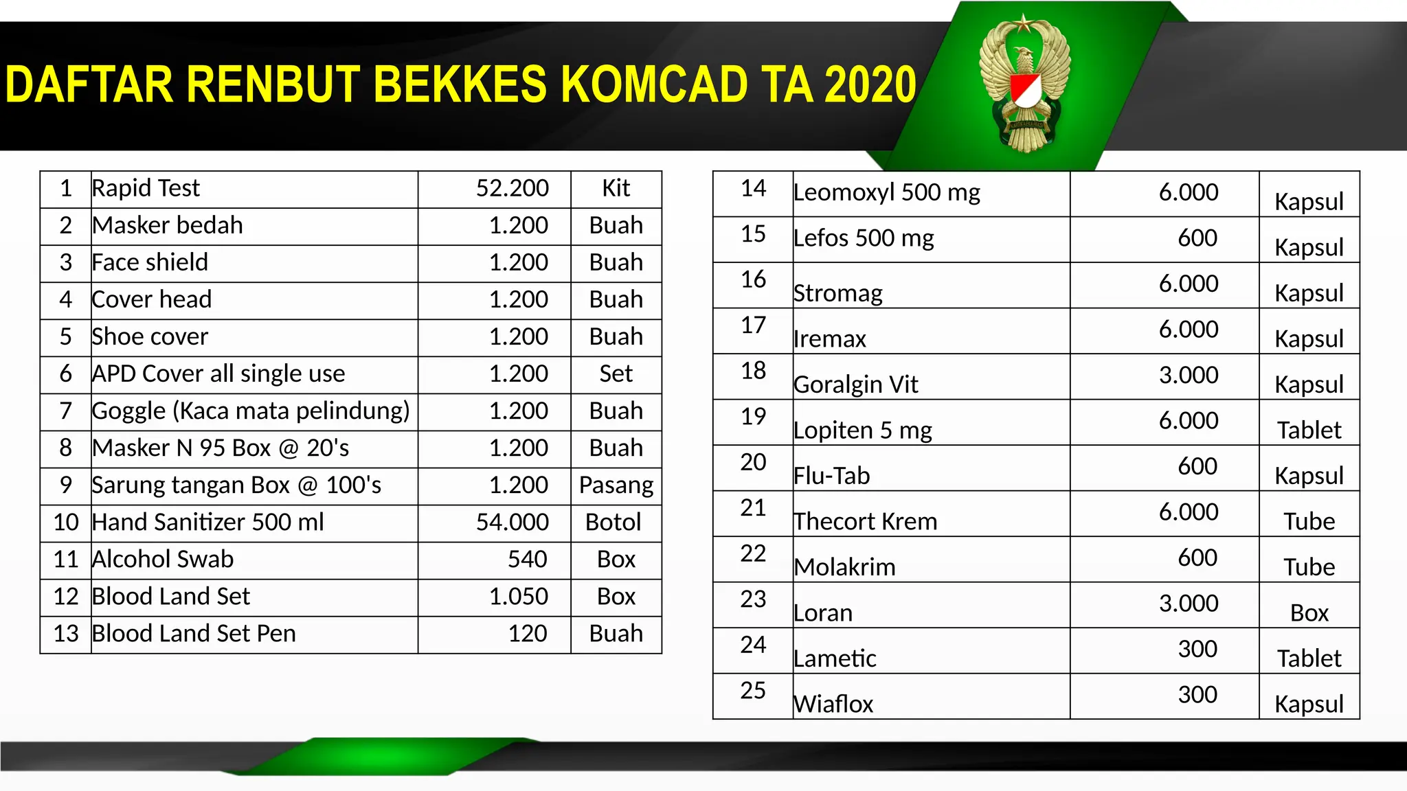 paparan aslog kasad komcad indonesia 2023 | PPTX
