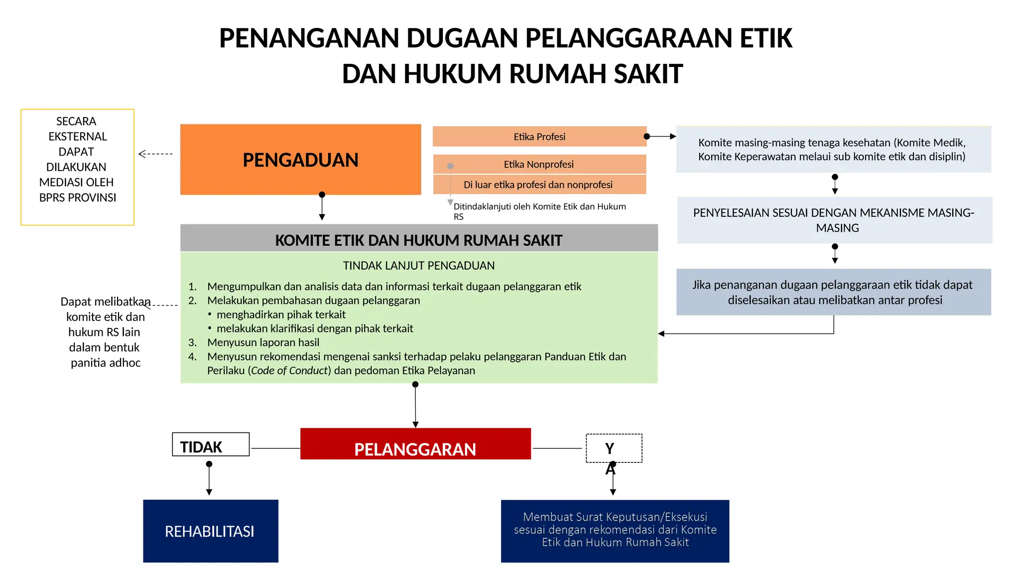 PAPARAN KOMITE ETIK DAN HUKUM RUMAH SAKIT.pptx