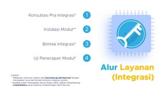 Paparan Konsultasi Pra Integrasi_sign.pdf