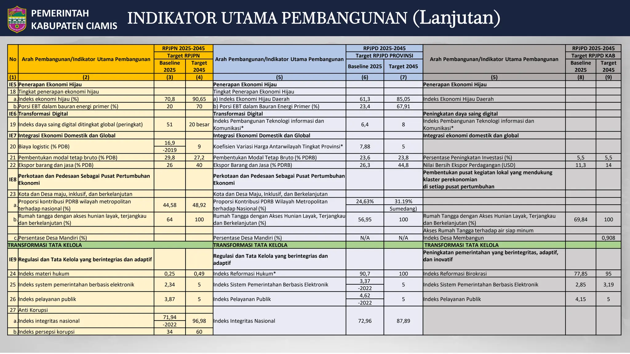 PAPARAN KONSULTASI PROV RPJPD CIAMIS 2025-2045 FIX.pdf
