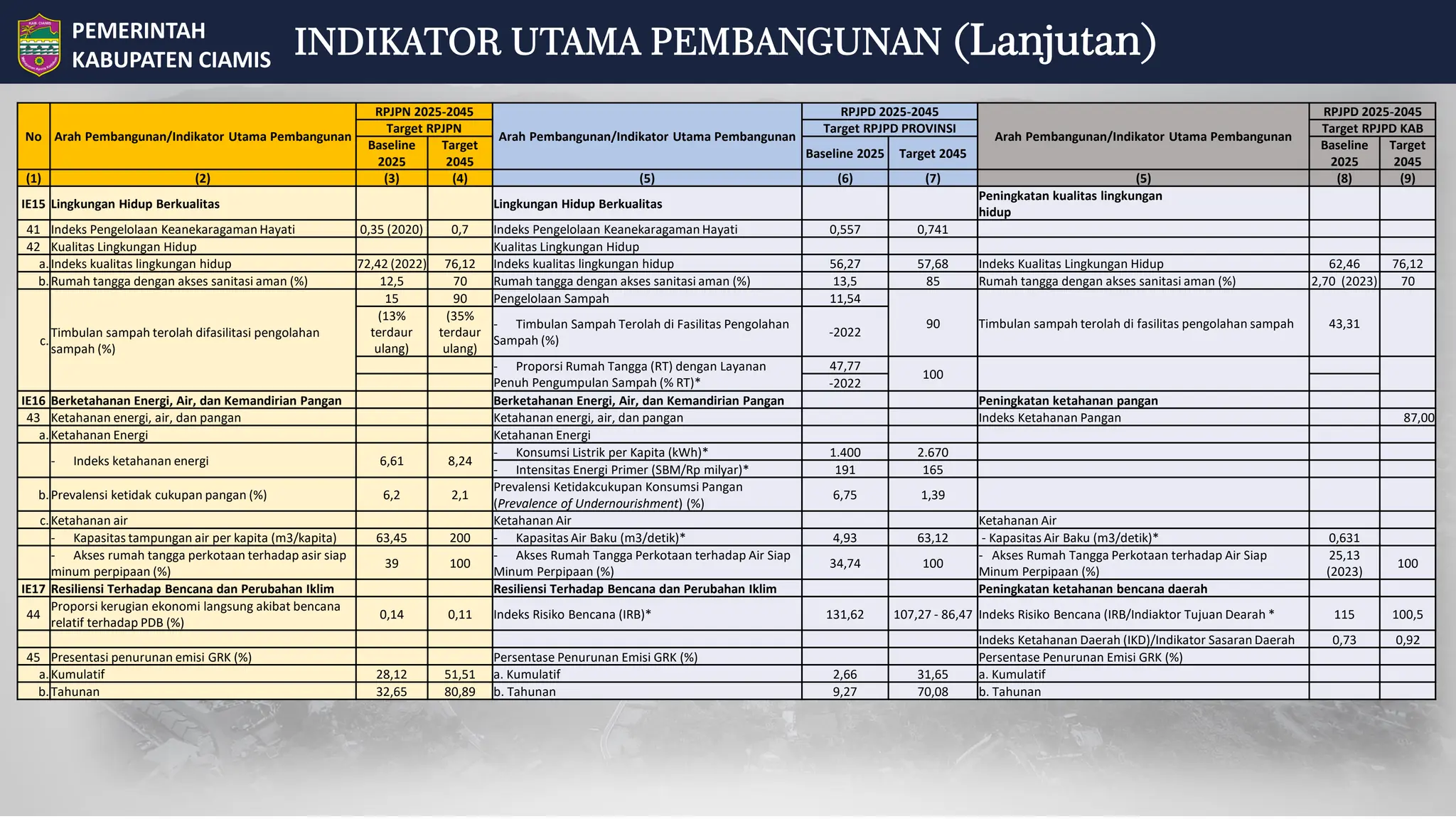 PAPARAN KONSULTASI PROV RPJPD CIAMIS 2025-2045 FIX.pdf