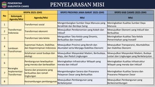 PAPARAN KONSULTASI PROV RPJPD CIAMIS 2025-2045 FIX.pdf