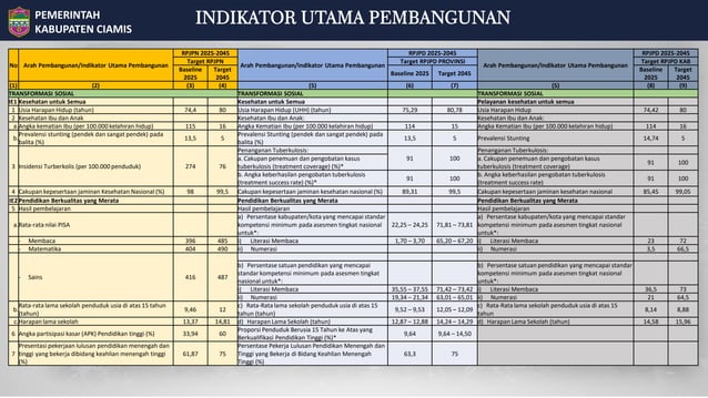 PAPARAN KONSULTASI PROV RPJPD CIAMIS 2025-2045 FIX.pdf