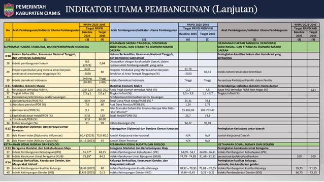 PAPARAN KONSULTASI PROV RPJPD CIAMIS 2025-2045 FIX.pdf