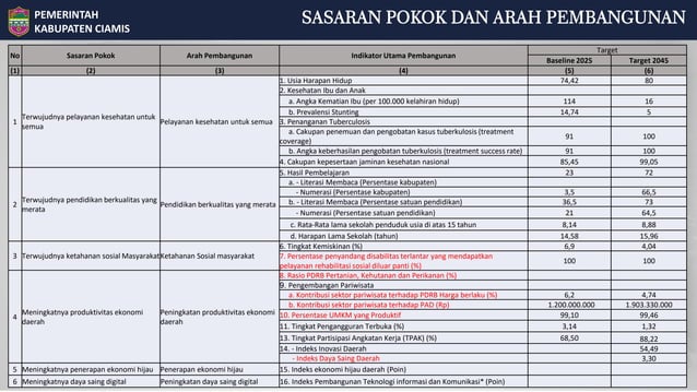 PAPARAN KONSULTASI PROV RPJPD CIAMIS 2025-2045 FIX.pdf