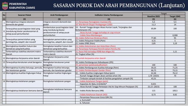 PAPARAN KONSULTASI PROV RPJPD CIAMIS 2025-2045 FIX.pdf