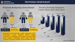 PAPARAN KONSULTASI PROV RPJPD CIAMIS 2025-2045 FIX.pdf