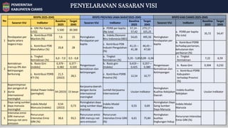 PAPARAN KONSULTASI PROV RPJPD CIAMIS 2025-2045 FIX.pdf