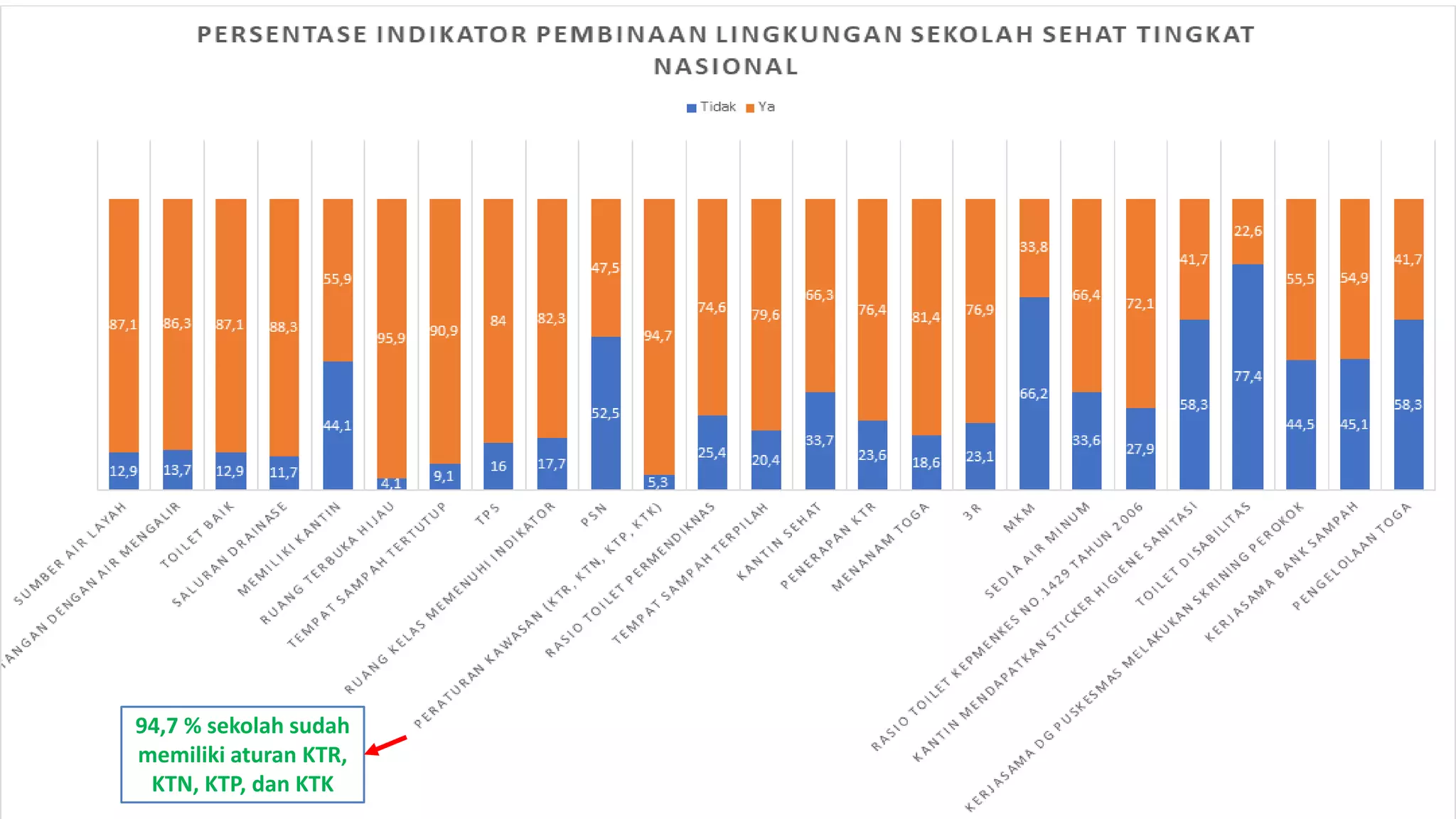Paparan KTR Kemenkes 2.3.2022.pptx