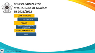 Paparan KTSP 2021-2022.pptx