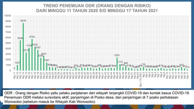 Paparan kunjungan ppkm mikro edit | PDF