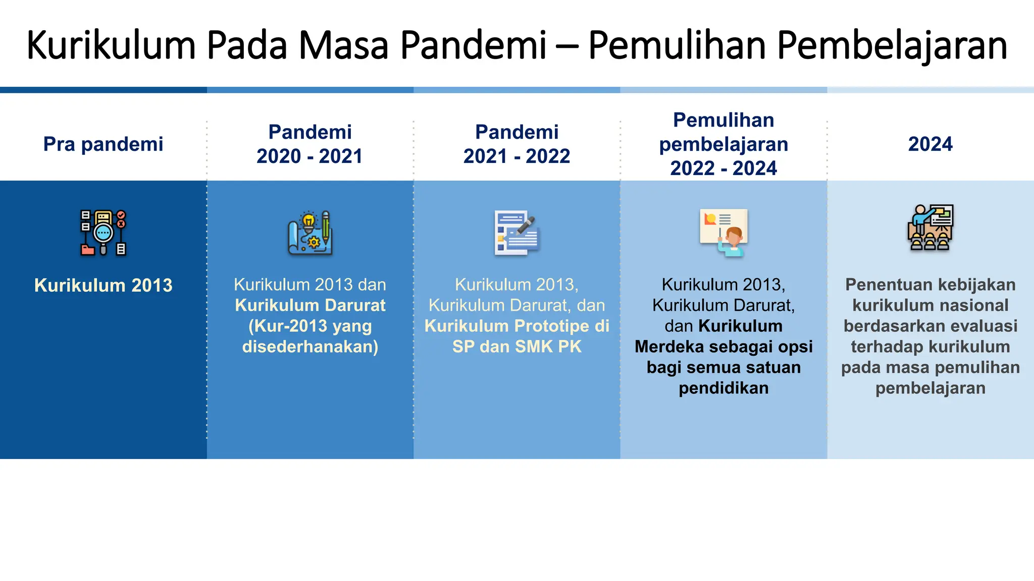 Paparan Kurikulum merdeka.pdf