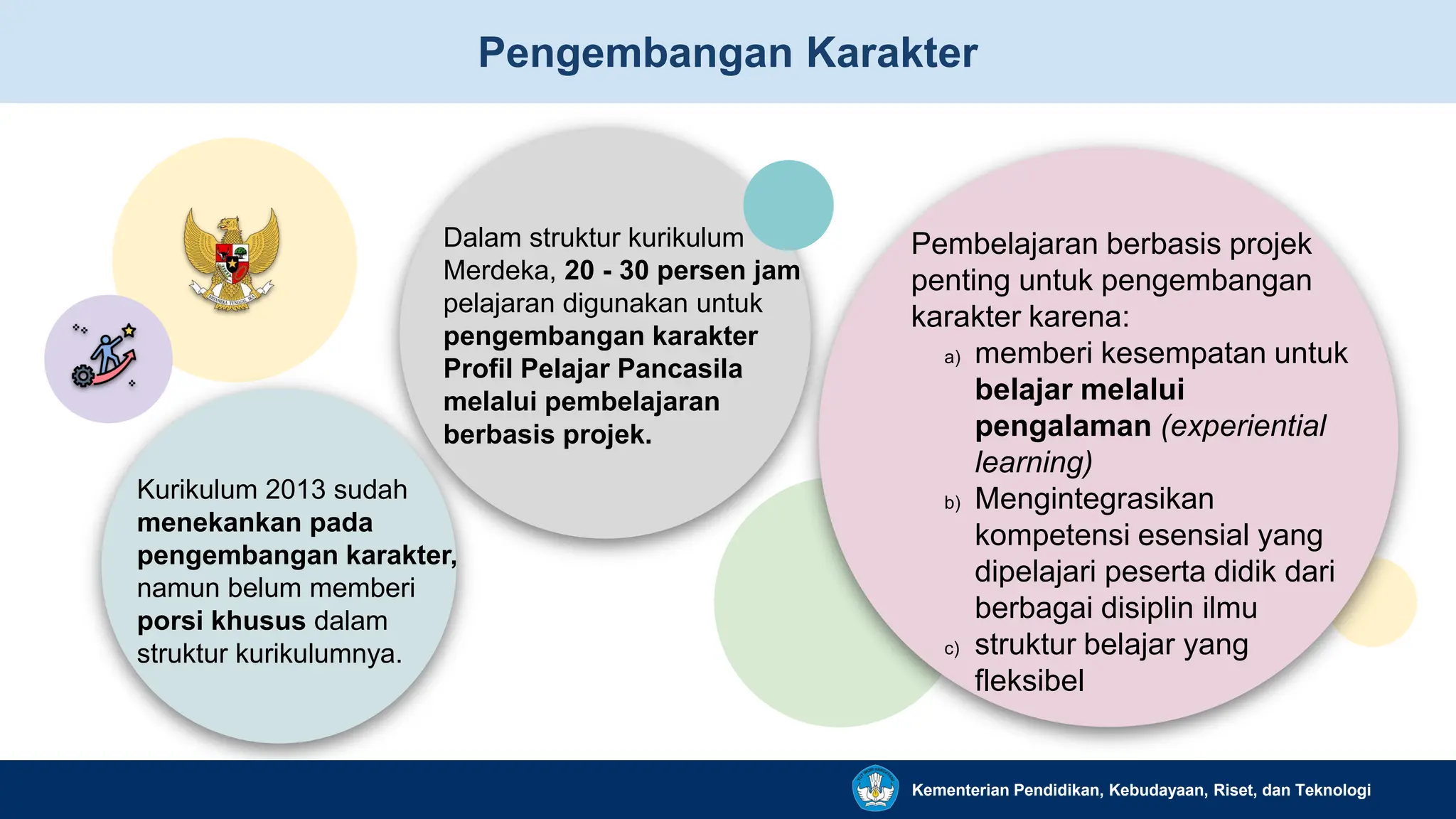 Paparan Kurikulum merdeka.pdf