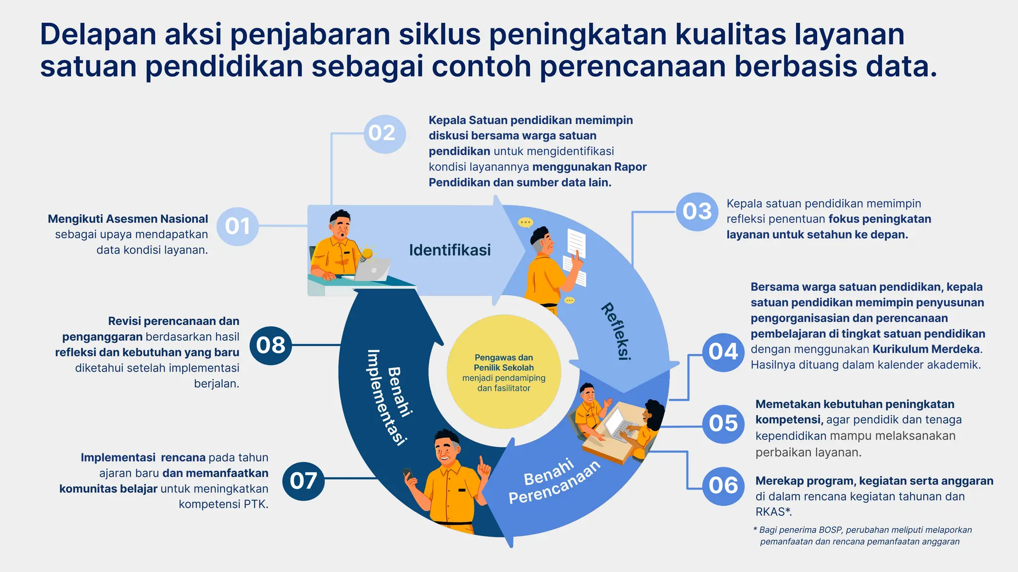 Paparan Kurikulum Satuan Pendidikan_LOKAKARYA TPK 2024.pptx.pdf