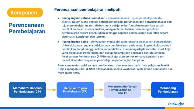 Paparan Kurikulum Satuan Pendidikan_LOKAKARYA TPK 2024.pptx.pdf