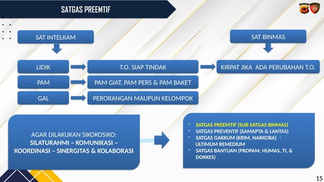 PAPARAN_LAT PRA OPS MANTAP PRAJA 2024.pptx