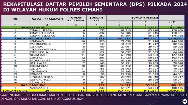 PAPARAN_LAT PRA OPS MANTAP PRAJA 2024.pptx