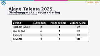 Paparan Launching Ajang -11 Mar_YP.pptx (1).pdf