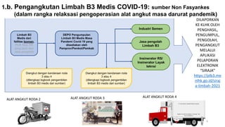 Penanganan Limbah B3 Medis dari sumber non fasyankes | PDF