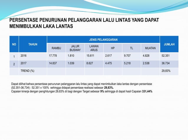 Paparan lkip 2017 | PDF