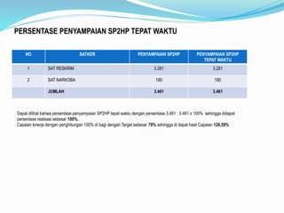 Paparan lkip 2017 | PDF