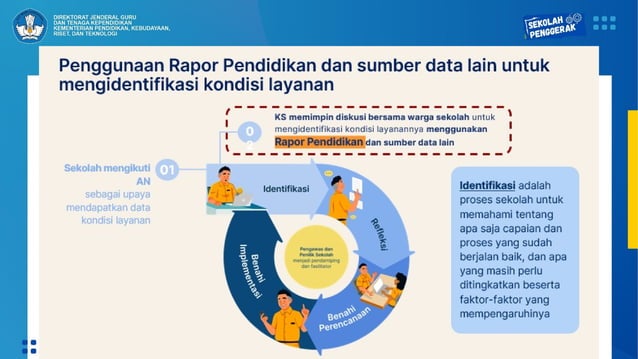 Paparan Lokakarya PBD Daring gfgdfgfdd.pptx