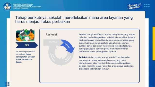 Paparan Lokakarya PBD Daring yang delenggarakan | PPT