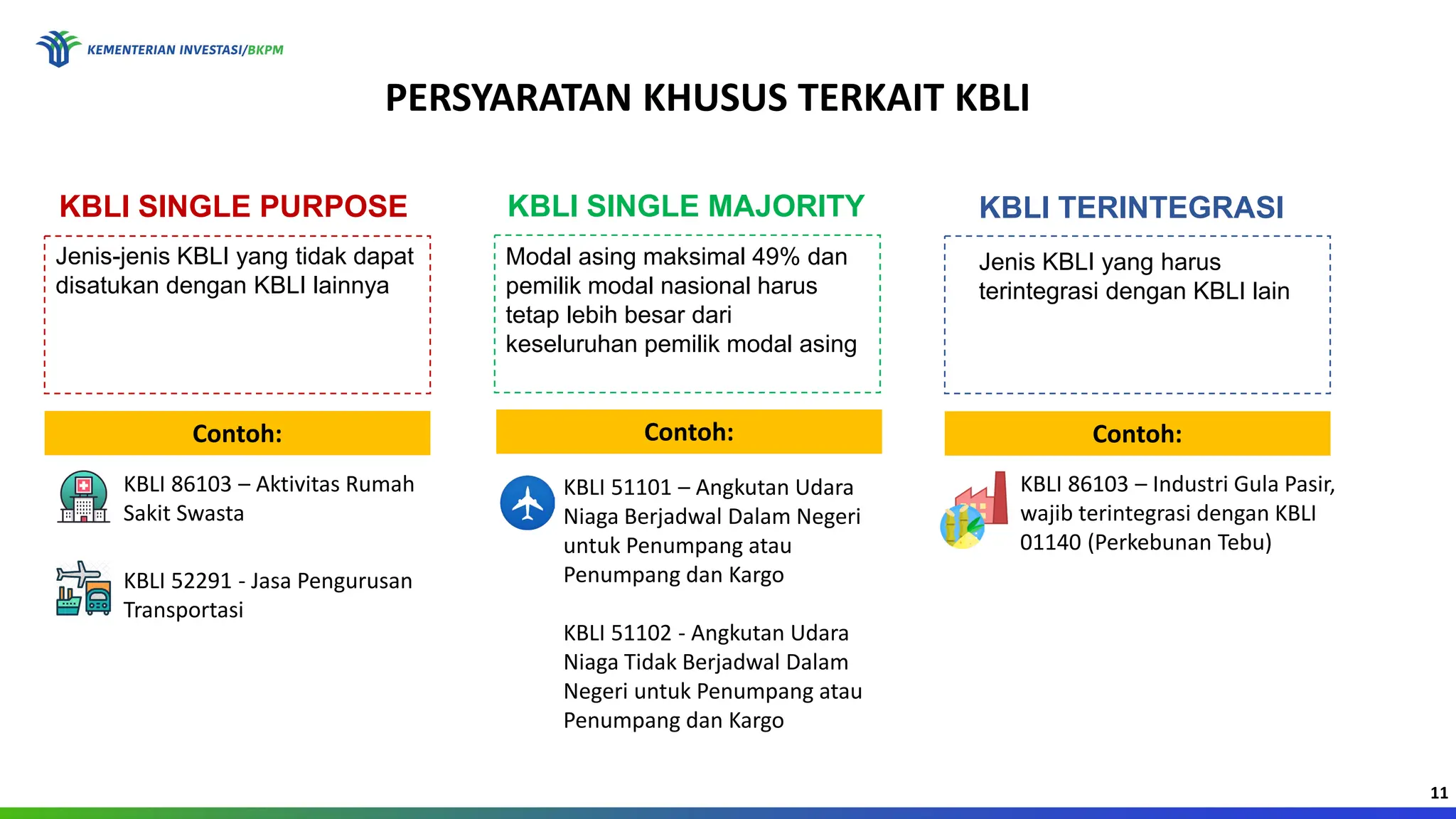 Paparan OSS Pemilihan KBLI Kegiatan Usaha | PDF