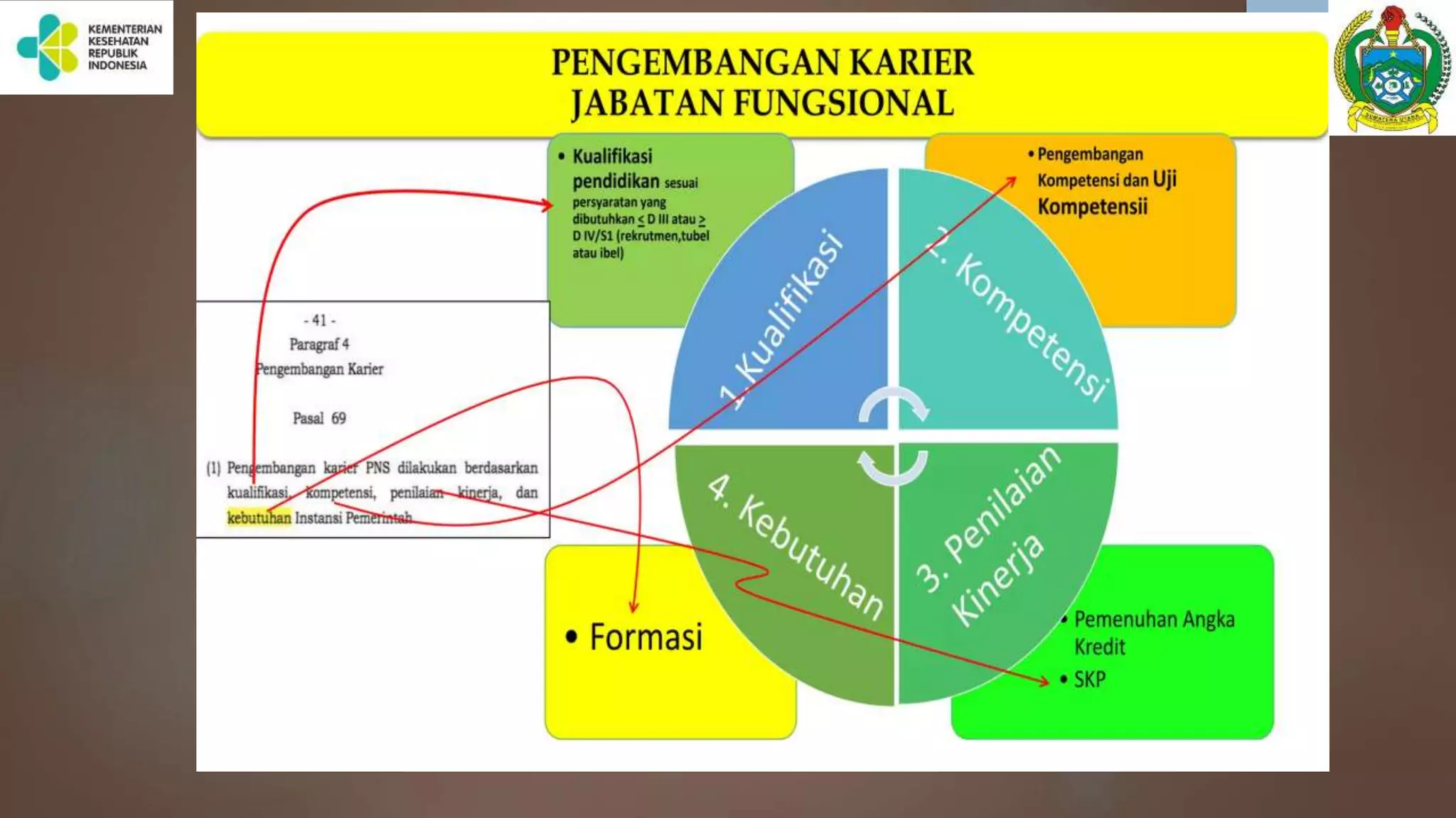 Paparan Manajemen Puskesmas.ppt