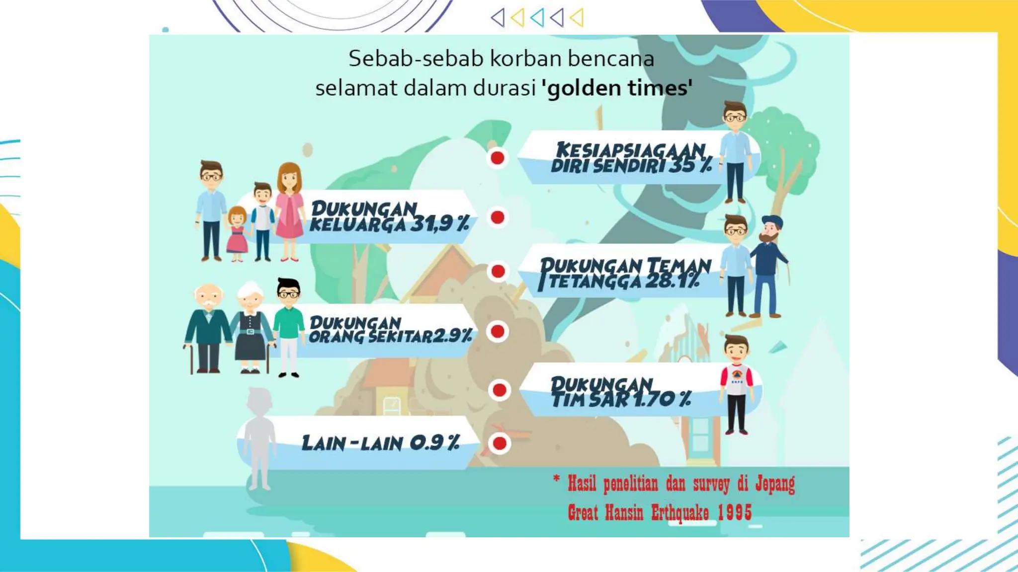 PAPARAN MANAJEMEN RISIKO DAN KEDARURATAN BENCANA UI.pptx