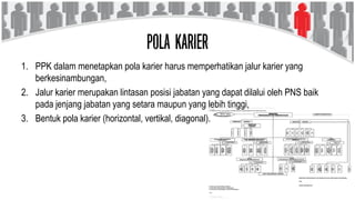 Paparan Manajemen Karier ASN (Perspektif UU ASN) | PDF