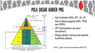 Paparan Manajemen Karier ASN (Perspektif UU ASN) | PDF