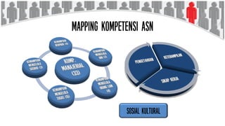Paparan Manajemen Karier ASN (Perspektif UU ASN) | PDF