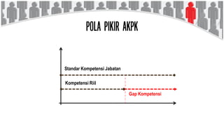 Paparan Manajemen Karier ASN (Perspektif UU ASN) | PDF