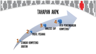Paparan Manajemen Karier ASN (Perspektif UU ASN) | PDF