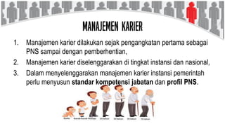 Paparan Manajemen Karier ASN (Perspektif UU ASN) | PDF