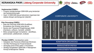 Paparan materi asn corpu jawa tengah | PDF