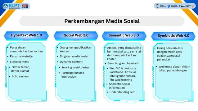 Paparan Materi Modul 4 - Pemanfaatan Media Sosial untuk Pembelajaran.pdf