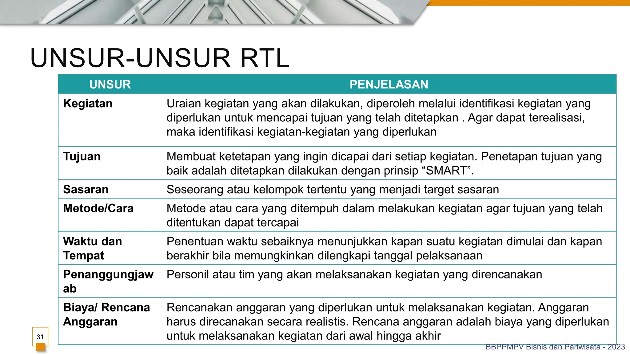 Paparan Materi RTL Upskilling Reskliing SMK PK_Agus.pptx