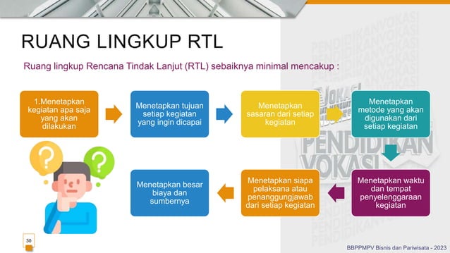 Paparan Materi RTL Upskilling Reskliing SMK PK_Agus.pptx