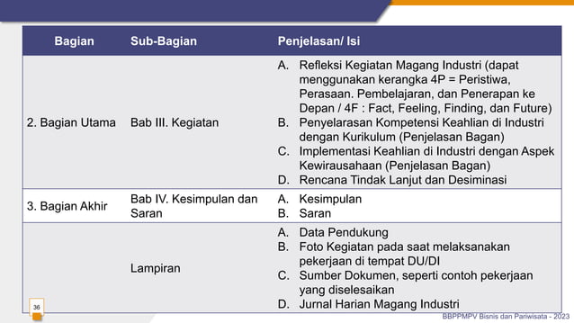 Paparan Materi RTL Upskilling Reskliing SMK PK_Agus.pptx