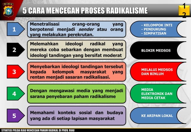 PAPARAN MENANGKAL RADIKALISME & MENJAGA KEUTUHAN NKRI (1).pptx