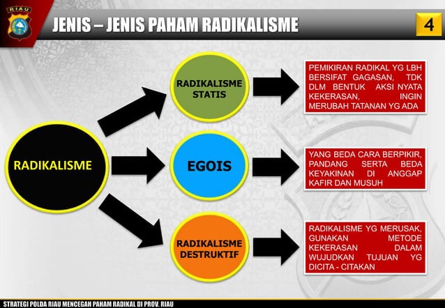 PAPARAN MENANGKAL RADIKALISME & MENJAGA KEUTUHAN NKRI (1).pptx