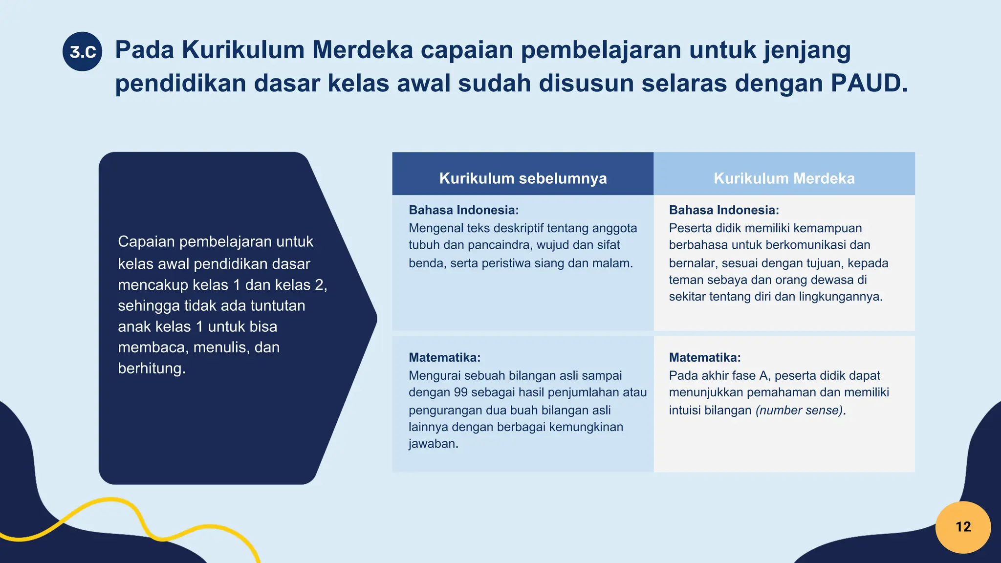 Paparan Mendikbudristek Merdeka Belajar Episode Ke-24.pdf