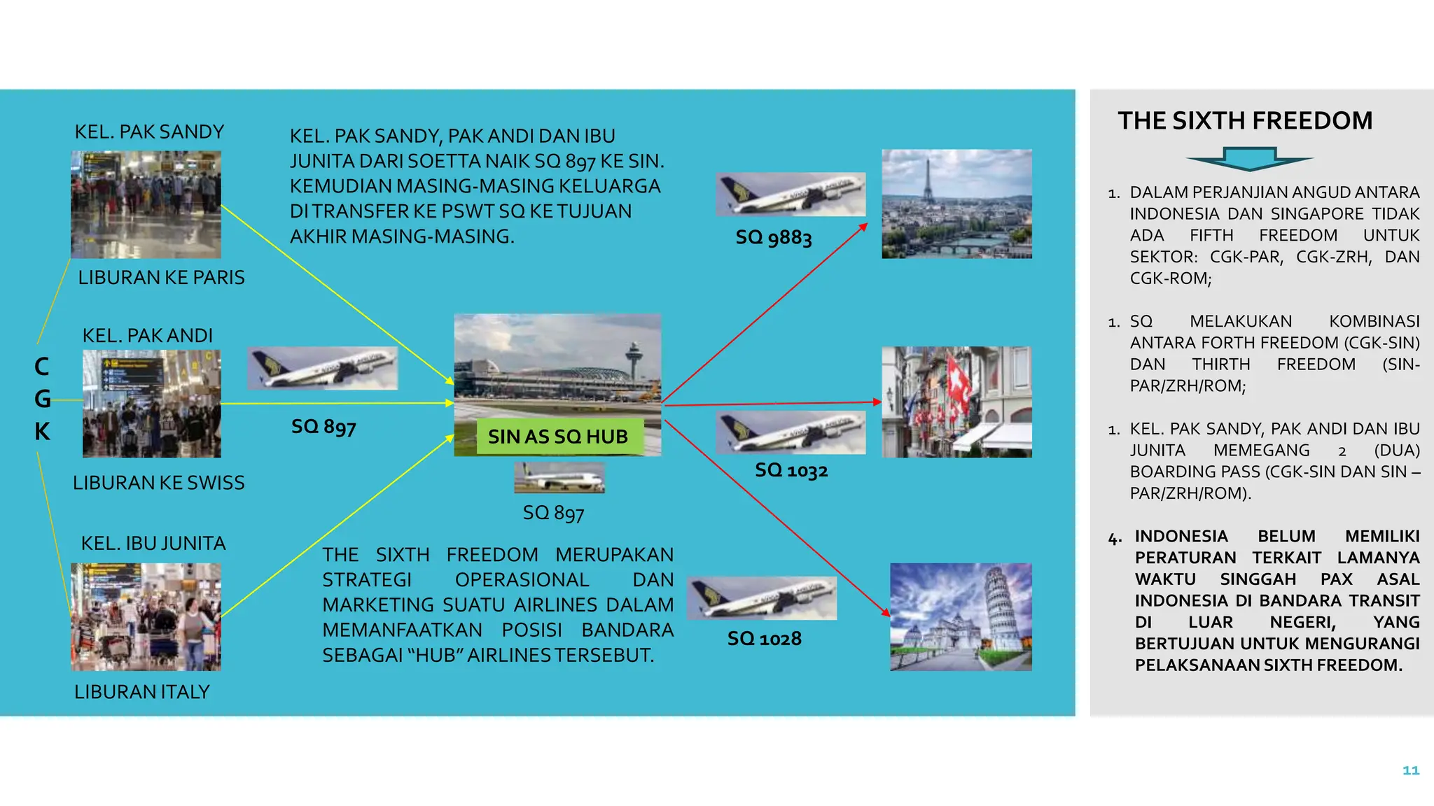 Paparan versi regulasi dan skema penerbangan | PPTX