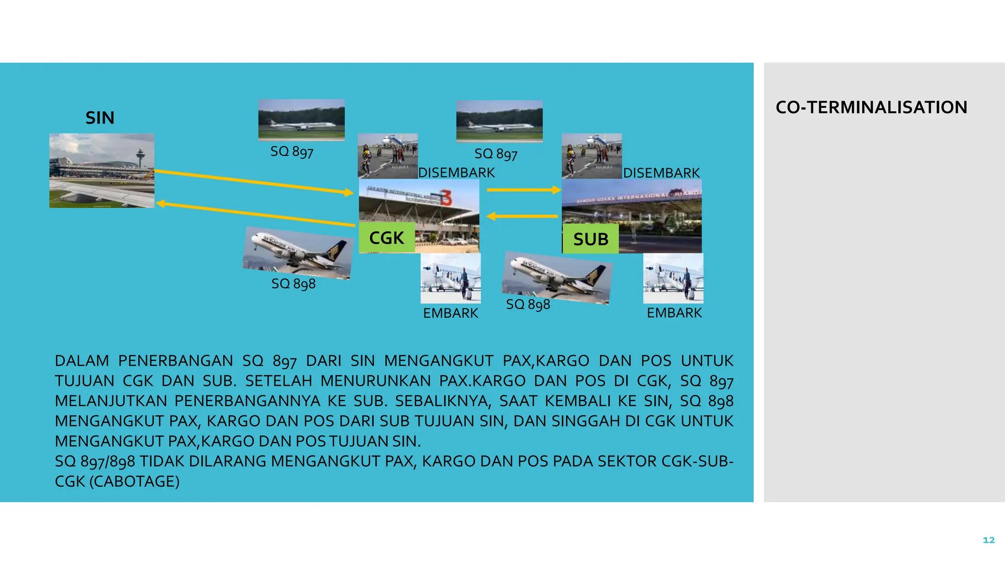 Paparan versi regulasi dan skema penerbangan | PPTX