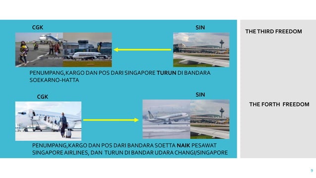 Paparan versi regulasi dan skema penerbangan | PPTX