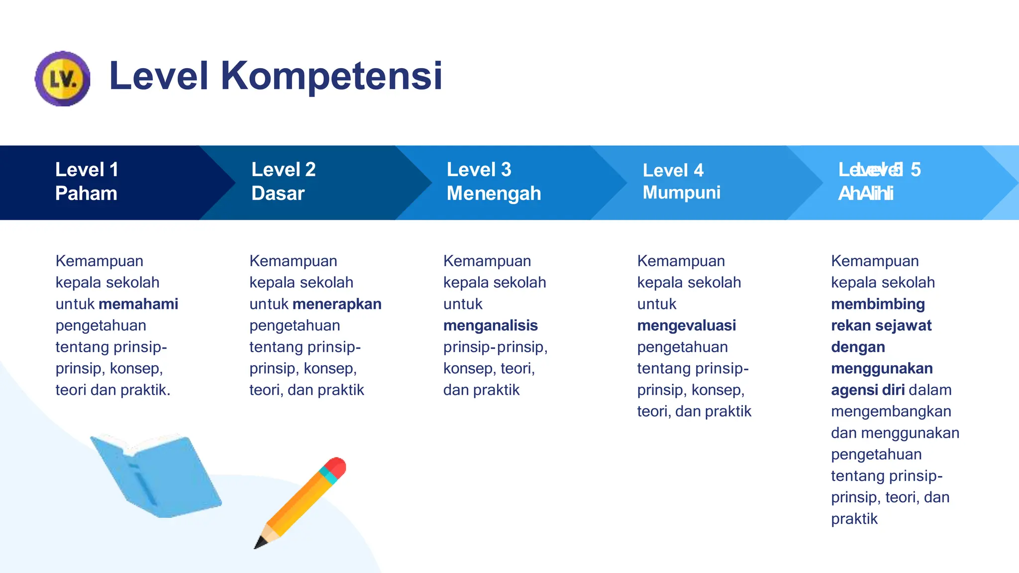 Paparan Model Kompetensi Kepala Sekolah.pptx